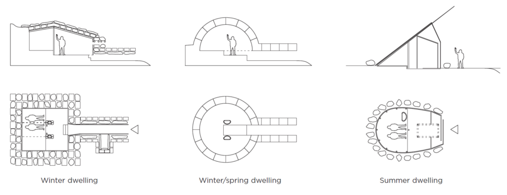 Building customs and architecture – Trap Greenland