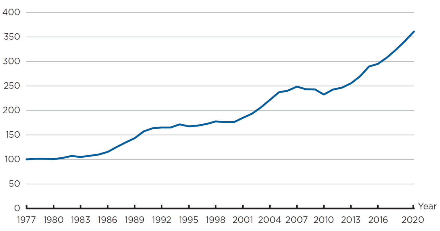 Population and demographics – Trap Greenland