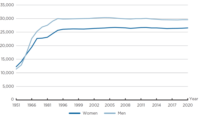 Population and demographics – Trap Greenland