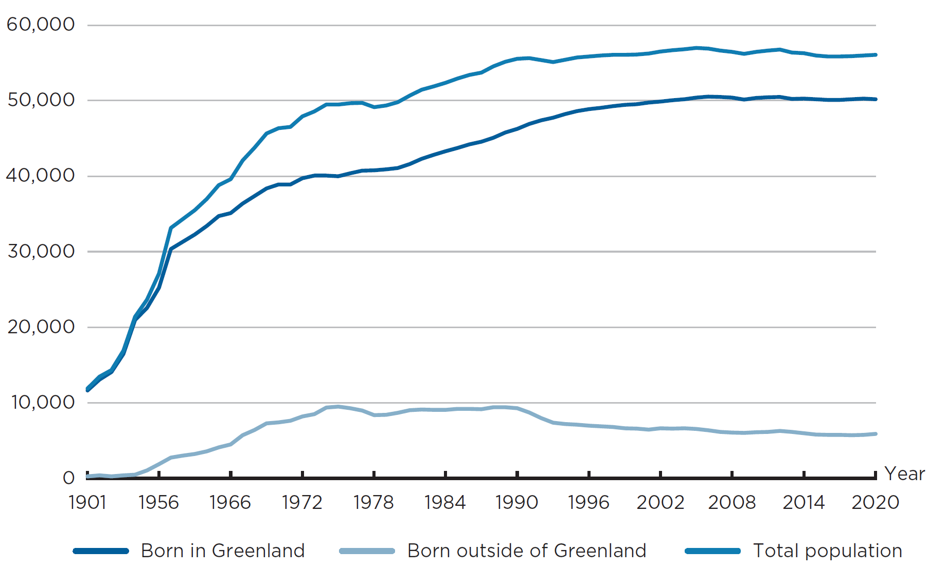 Population and demographics – Trap Greenland