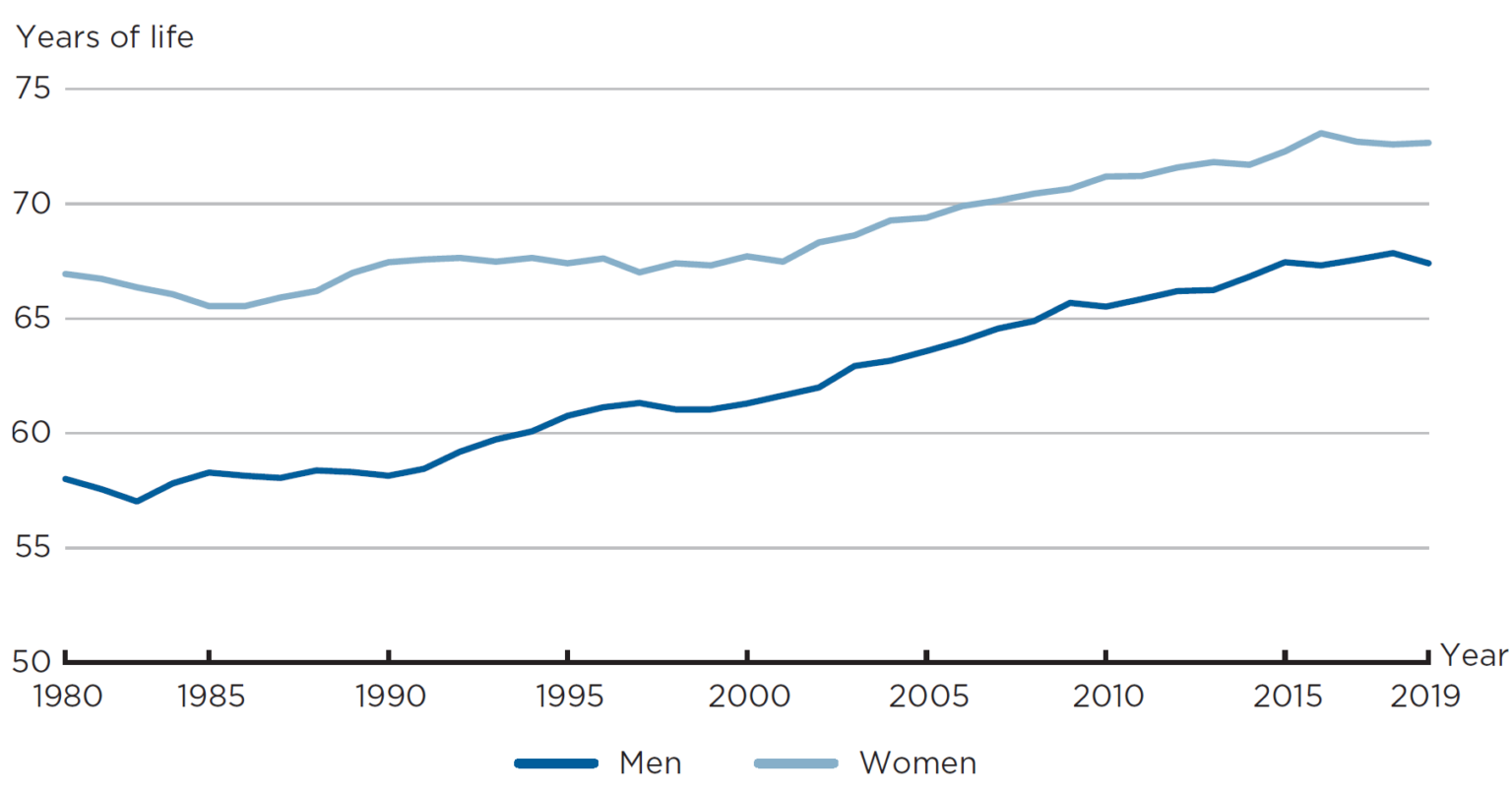 Population and demographics – Trap Greenland